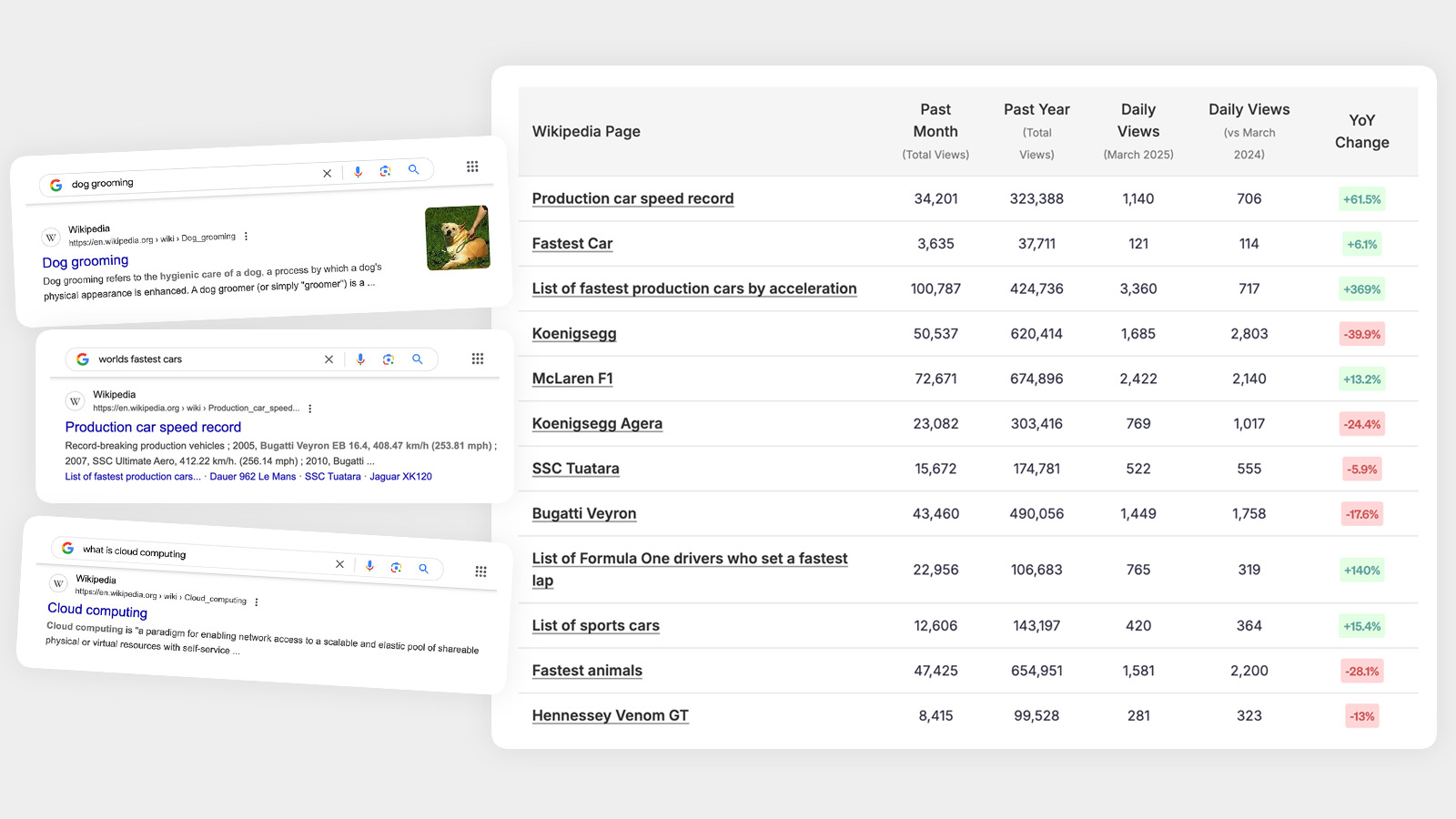 Keyword Research with Wikipedia (Free Tool) - Detailed.com