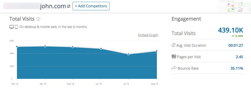 13 Advanced Link Building Strategies You (Probably) Haven't Used ...
