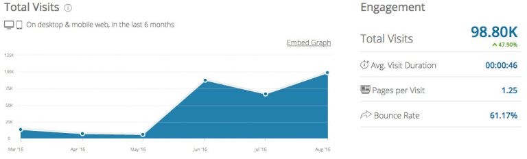 13 Advanced Link Building Strategies You (Probably) Haven't Used ...